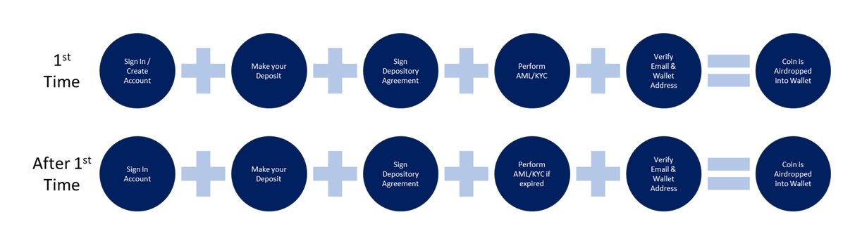 Getting Started – CuBitREvolution