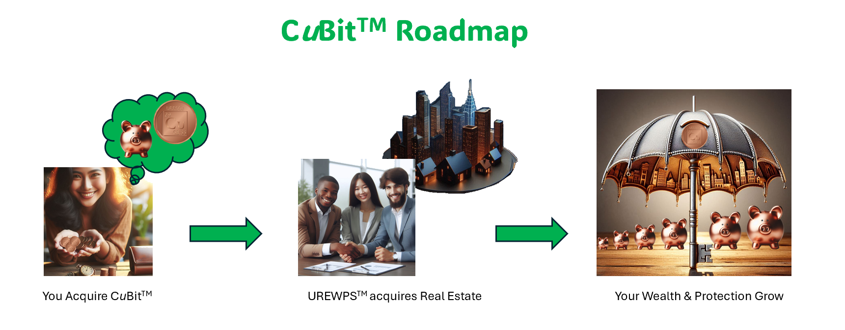 CuBitDAO™ – CuBitREvolution